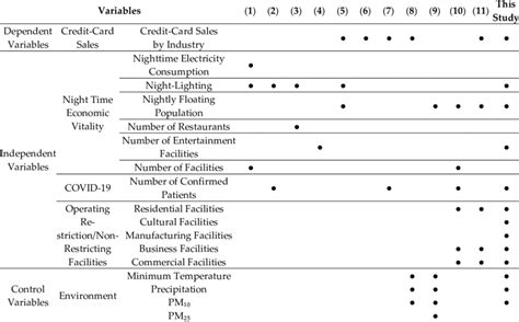 Variables Used In Previous Studies Download Scientific Diagram