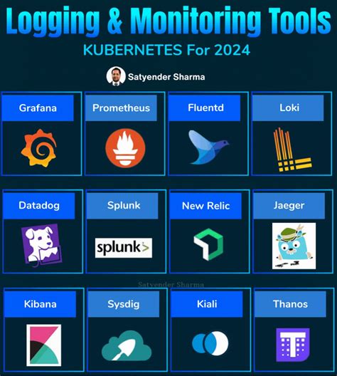 Foxutech Foxutech • Instagram Photos And Videos