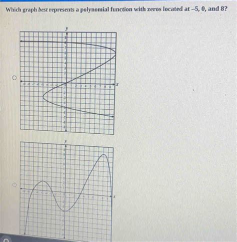 Solved Which Graph Best Represents A Polynomial Function With Zeros