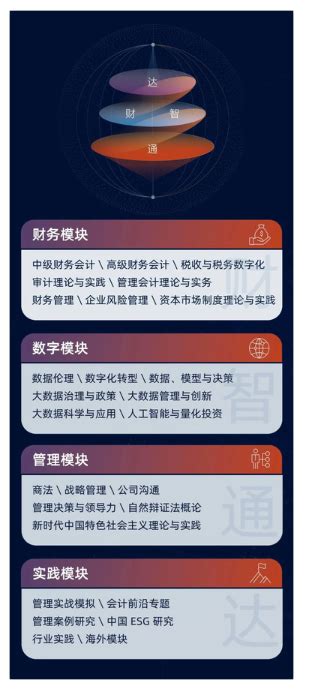 清华大学高级财务管理与大数据硕士项目2024级招生简章 Doit 数据产业媒体与服务平台