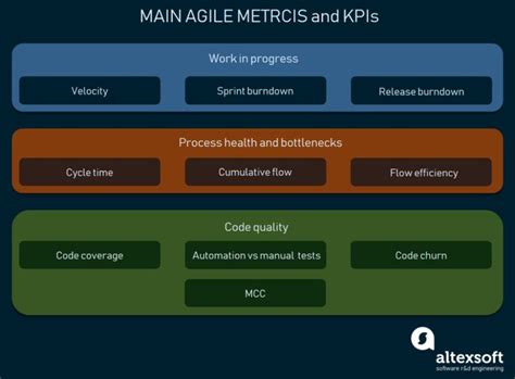 Main Agile Software Development Metrics And Kpis Altexsoft