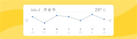 Seo Forecast Predict And Project Traffic Forecast