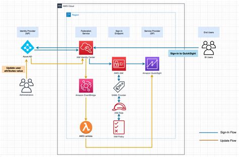 Amazon Quicksight Aws Big Data Blog