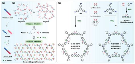 A Schematic Illustration Of The Role Of The Wedge In Locking The