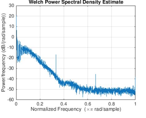 Write A Matlab Code That Will Filter A Noisy Ecg