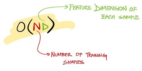 approximate nearest neighbors and where to find them using product