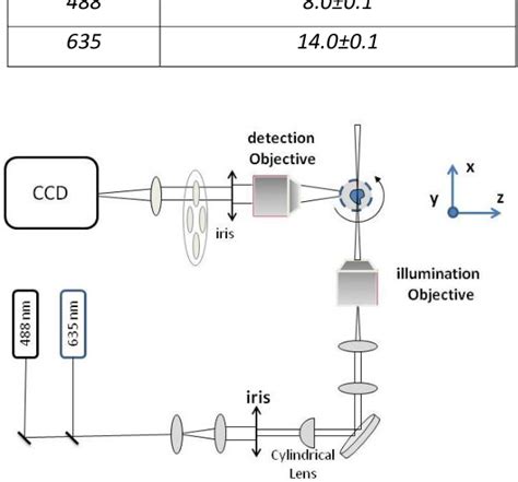 Figure 1 From High Resolution Volumetric Imaging Of Primary And Secondary Tumor Spheroids Using