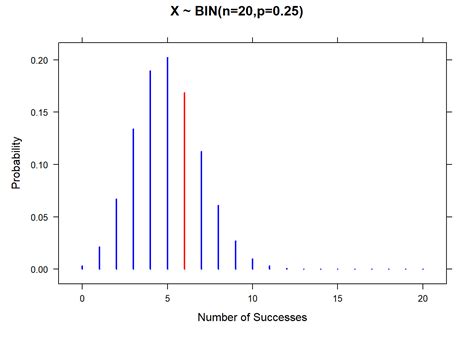 Chapter 15 Probability Models STA 135 Notes Murray State