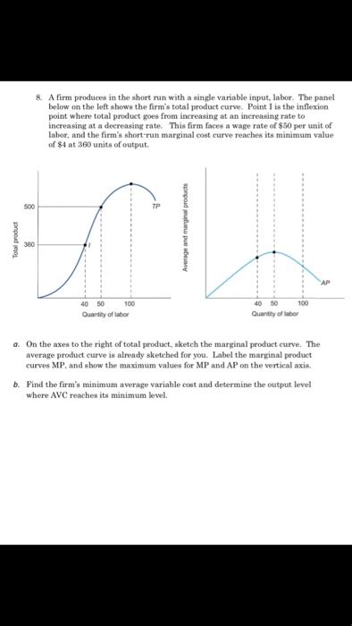Solved 8 A Firm Produces In The Short Run With A Single