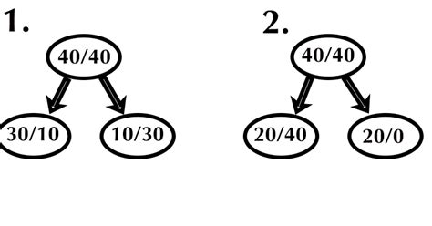 My Statistics Blog Building A Random Forest Classifier From Scratch In