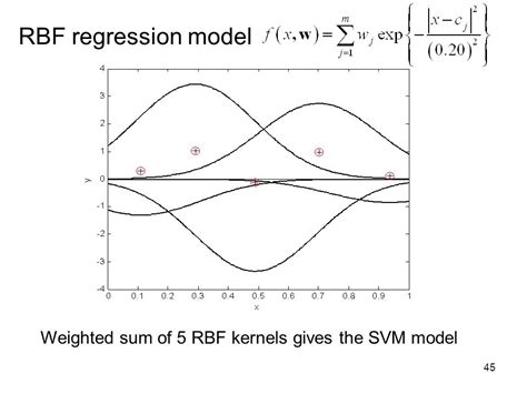 Part 2 Support Vector Machines Ppt Video Online Download