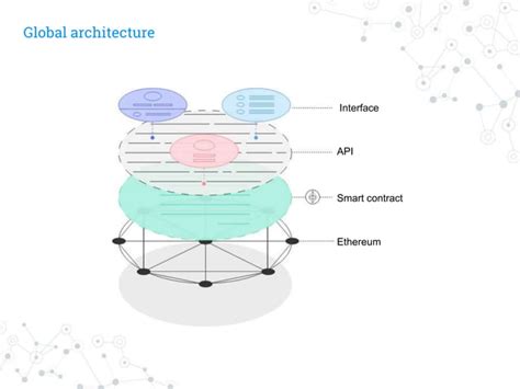 Architecture Ethereum Dapp Ppt