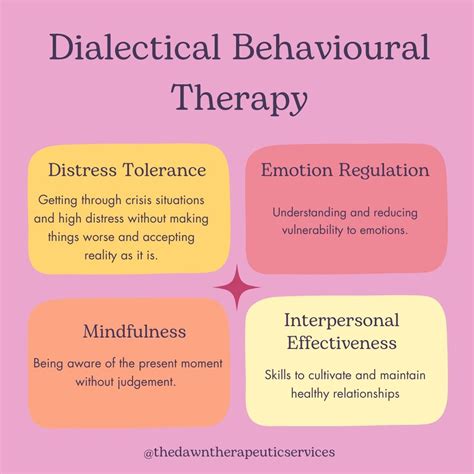 Demystifying Dialectical Behavioural Therapy Dbt — The Dawn