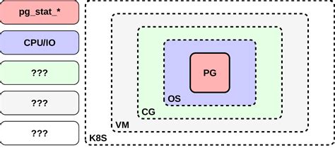 Postgresql At Low Level Stay Curious · Erthalion S Blog