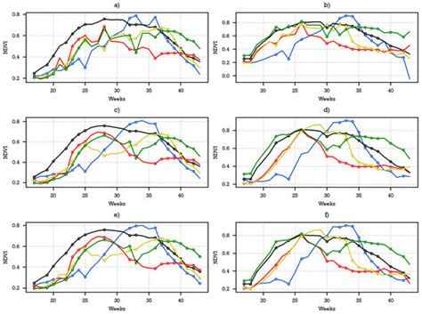Remote Sensing Special Issue Advancements In Remote Sensing For Sustainable Agriculture