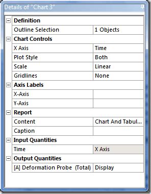 Making Charts And Tables In ANSYS Mechanical PADT