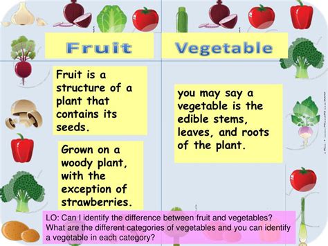 PPT Learning Question Can I Identify Different Types Of Vegetables PowerPoint Presentation