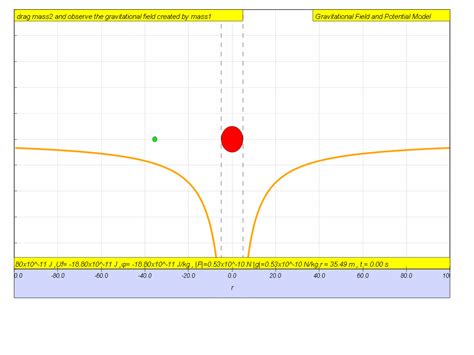 🍎737 Gravitational Potential Javascript Html5 Applet Simulation Model