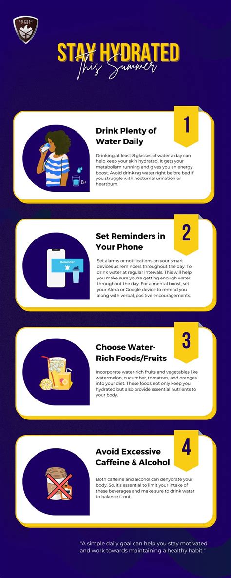 Lakshmi Elangovan On Linkedin Waterday Savewatersavelife