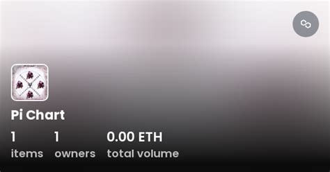 Pi Chart Collection Opensea