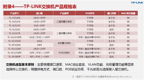 中小型企业无线组网方案设计与工程实施 Tp Link 服务支持