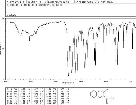 Carboxylic Acid Ir