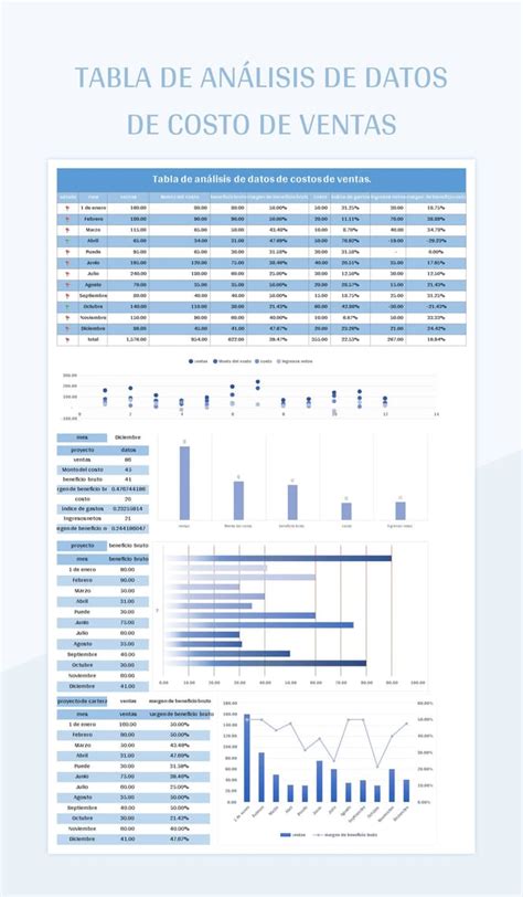 Plantillas Costo De Ventas Para Excel Gratis Y Hojas De Cálculo De