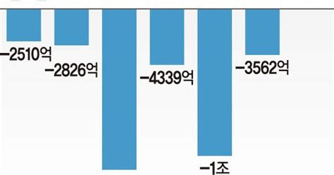 코스피 선물로 증시 흔들던 외국인 7일만에 순매수