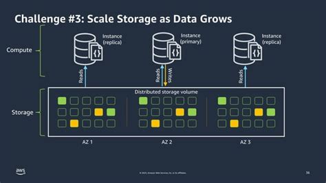 【aws】amazon Documentdb With Mongodb Compatibilitypdf