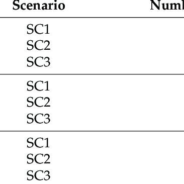The Number Of Learnable Parameters For 1DCNN In Different Scenarios