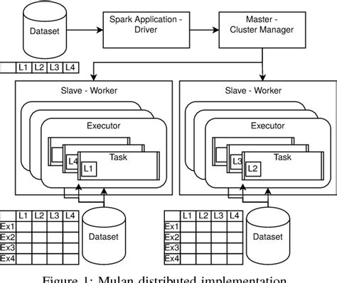 Figure 1 From Large Scale Multi Label Ensemble Learning On Spark