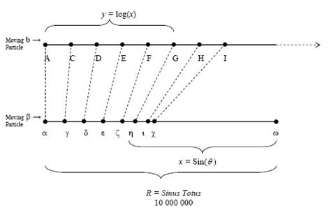 The History Of Eulers Number E