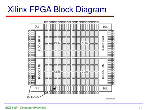 Ppt Introduction To Fpga Devices Powerpoint Presentation Free Download Id 4230460