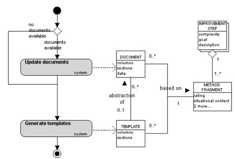 6 Template Creation Download Scientific Diagram