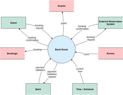Exploring The World Of Online System Context Diagrams