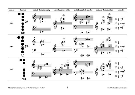 Contrabass Clarinet Finger Chart