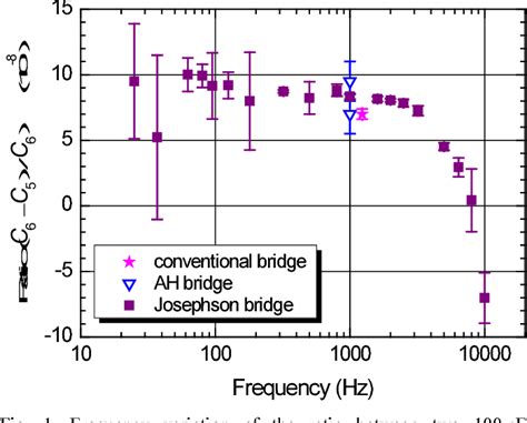 Figure 1 From Josephson Impedance Bridges As Universal Impedance Comparators Semantic Scholar