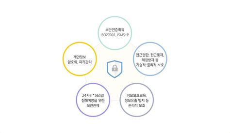 Kb증권 금융도 쇼핑이다