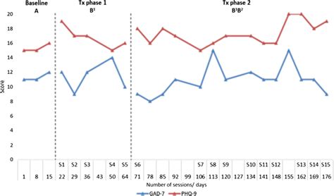 Extended Formulation In Cognitive Behavioural Therapy For Ocd A Single