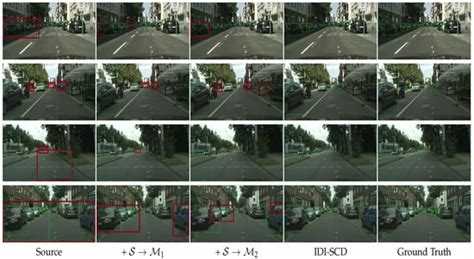 Inter Domain Invariant Cross Domain Object Detection Using Style And