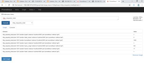Amazon Web Services No Data Points For Kubernetes Pods And Nodes In