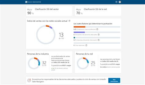 SSI comenzaré a aplicar lo que estoy aprendiendo y conociendo acerca