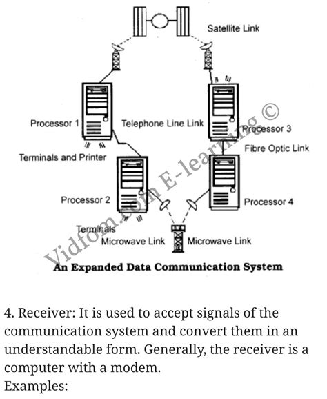 Class 10 Computer Science Chapter 1 Computer And Communication English