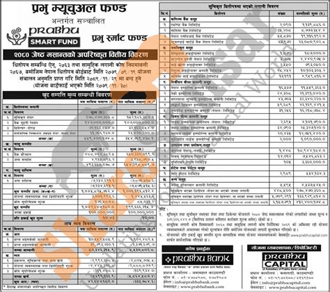Prabhu Capital Limited Has Published “prabhu Smart Fund” Net Asset