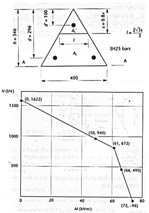gsd verification skyciv engineering