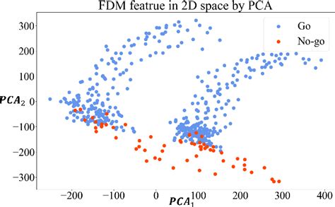 Figure 1 From Ensemble Active Learning By Contextual Bandits For Ai