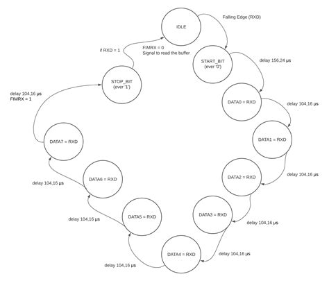 Banana Pi M5 And Fpga Cyclone Iv Integration Serial Communication