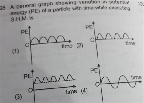 Answered 28 A General Graph Showing Variation In Potential Energy Pe
