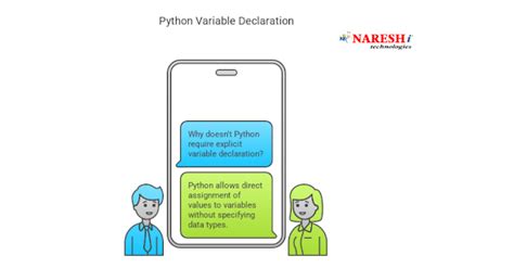 Introduction To Basic Language Syntax Naresh It