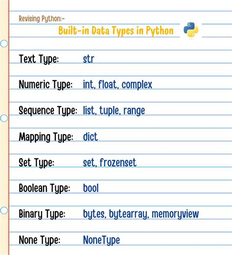 Adya Prasad On Linkedin Python Revision Data Datatypes Boolean